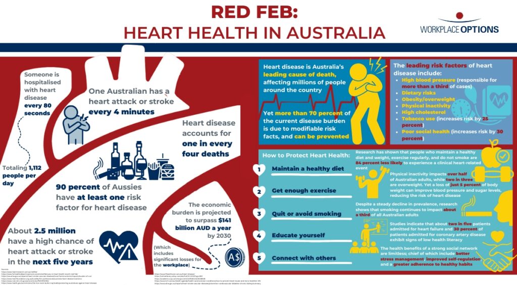 Heart Health - Workplace Options - Australia
