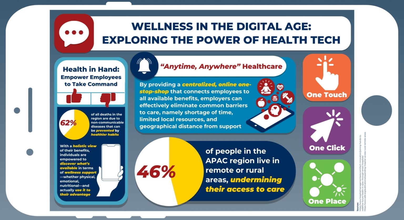 Wellness in the Digital Age - Workplace Options - Singapore