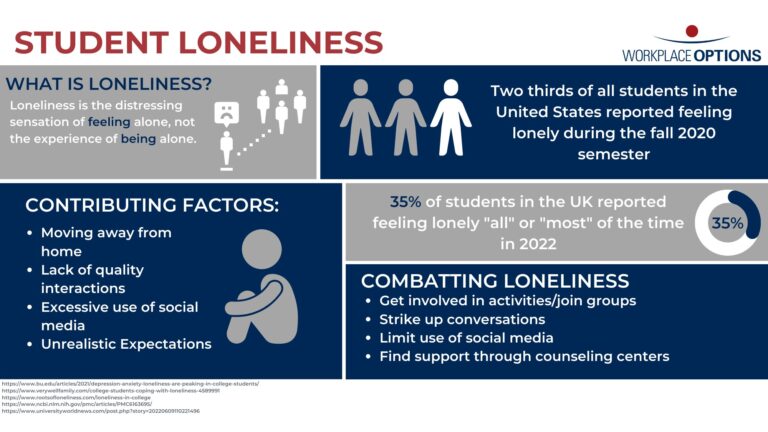 Student Loneliness - Workplace Options