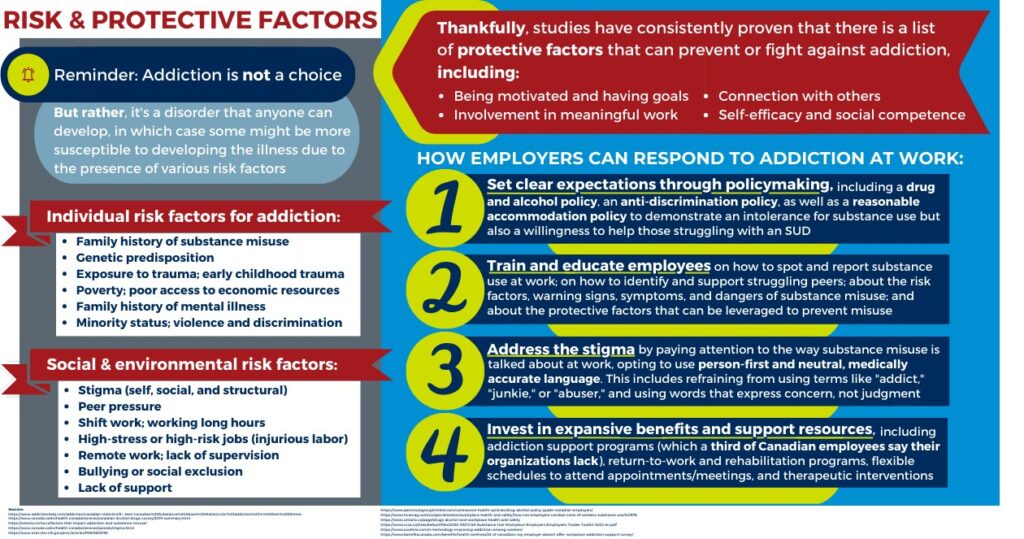 Addiction In The Workplace Workplace Options